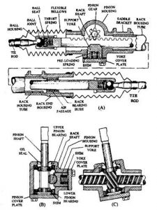 How To Tell If A Steering Gearbox Is Bad? - Auto Valuable